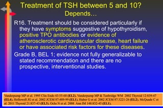 Clinical Practice Guidelines for hypothyroidism in adults: AACE and ATA ...