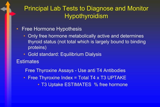 Clinical Practice Guidelines for hypothyroidism in adults: AACE and ATA ...