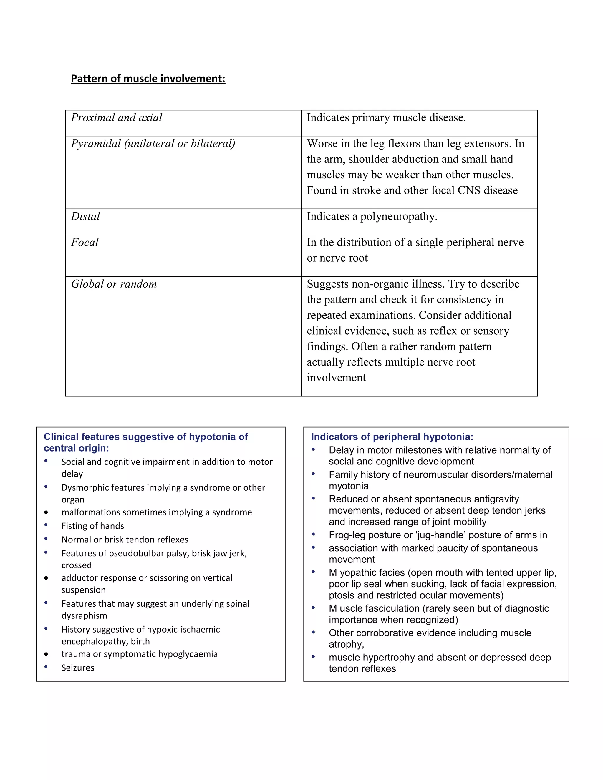 Hypotonic infant | PDF