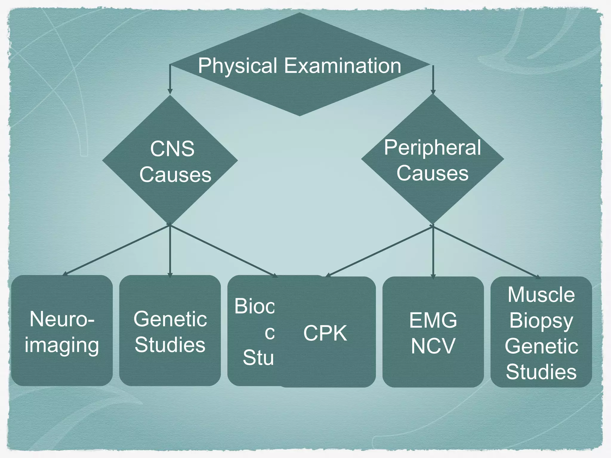 Hypotonic infant | PPT