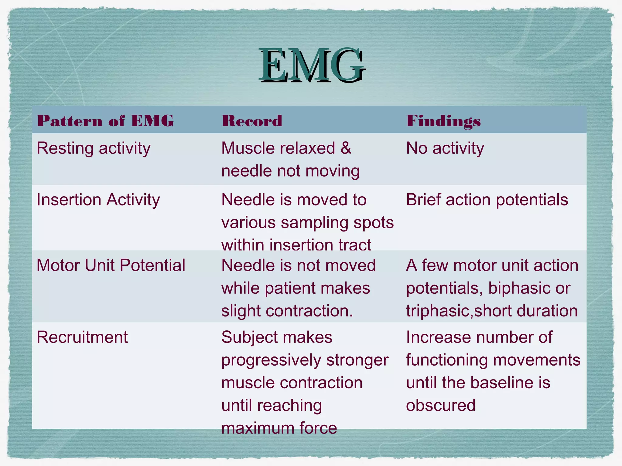 Hypotonic infant | PPT