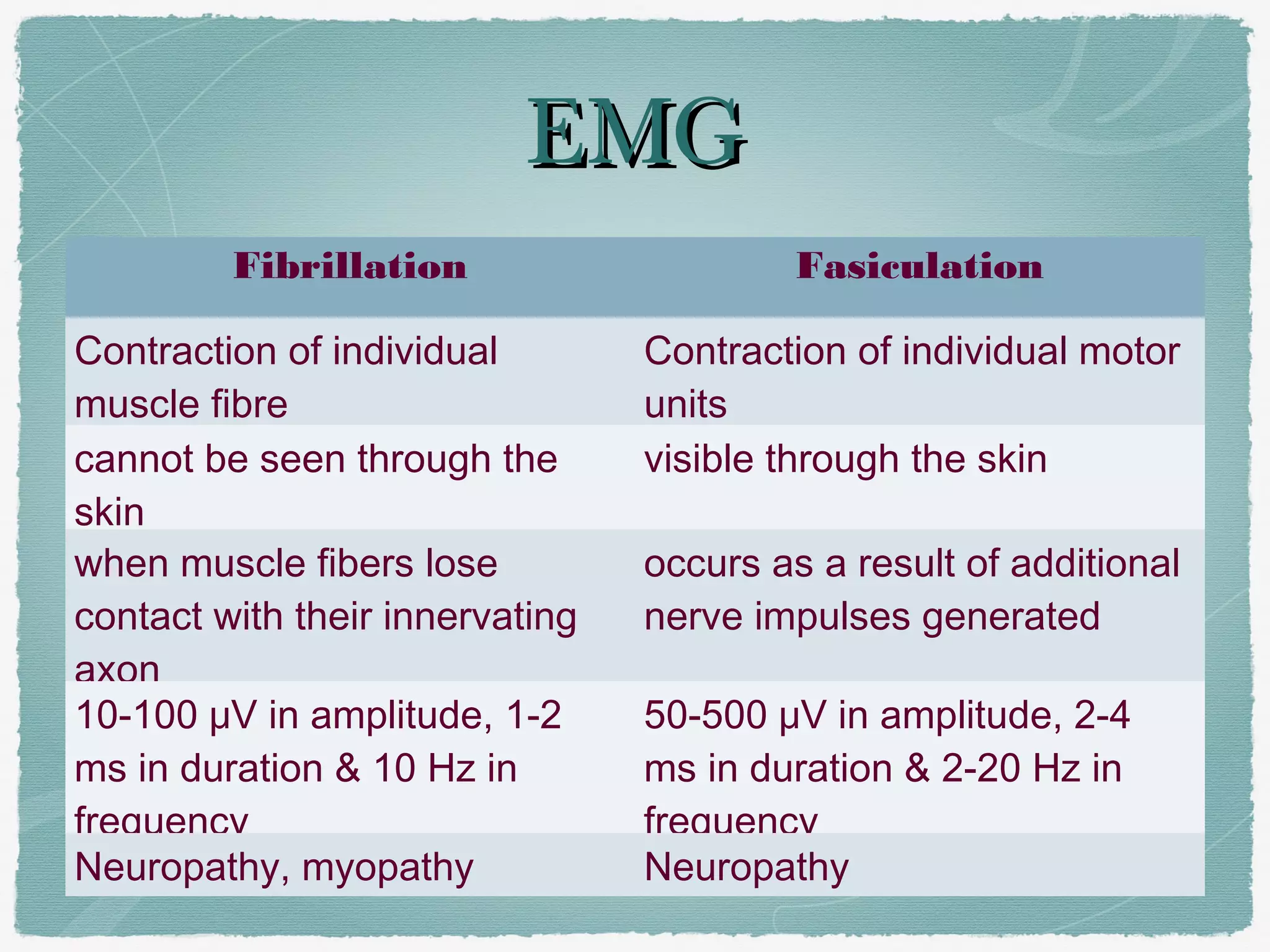Hypotonic infant | PPT