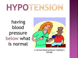 Hypo vocabulary words | PPT