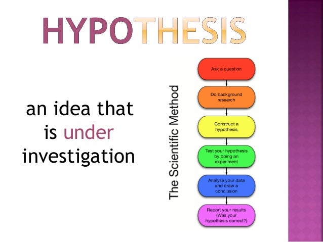 Hypo vocabulary words