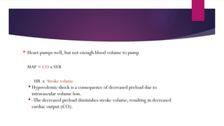 hypovolemic ang cardiogenic shock FINAL.pptx