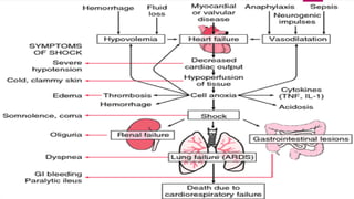 hypovolemic ang cardiogenic shock FINAL.pptx