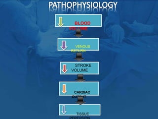 Hypovolemic & septic shock | PPTX