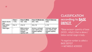Hypovolemic shock: causes, symptoms and management .pdf