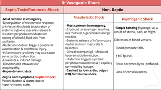 Shock in General and Hypovolemic Shock.pdf