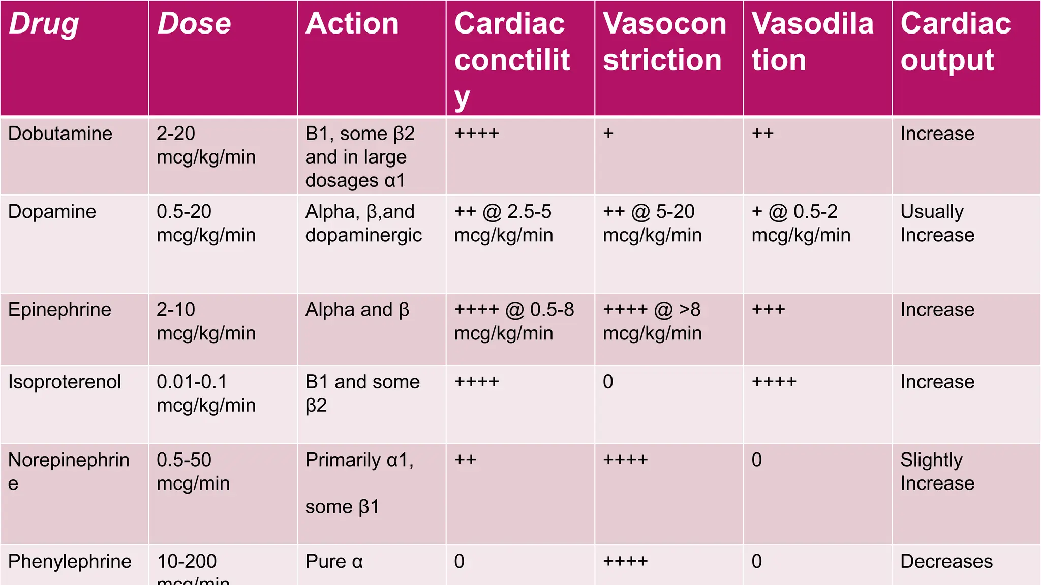 Hypovolemic Shock Dr Pratik Kananipptx