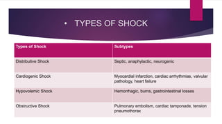 Hypovolemic Shock Dr. Pratik Kanani.pptx