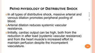 Pathophysiology,definition,stages and complications of shock | PPTX ...