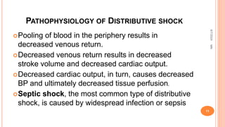 Pathophysiology,definition,stages and complications of shock | PPTX ...