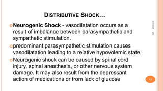 Pathophysiology,definition,stages and complications of shock | PPTX ...