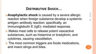 Pathophysiology,definition,stages and complications of shock | PPTX ...