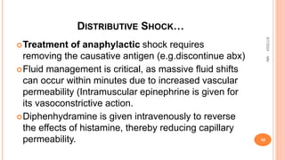 Pathophysiology,definition,stages and complications of shock | PPTX ...