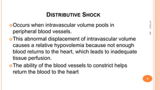 Pathophysiology,definition,stages and complications of shock | PPTX ...