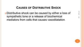Pathophysiology,definition,stages and complications of shock | PPTX ...