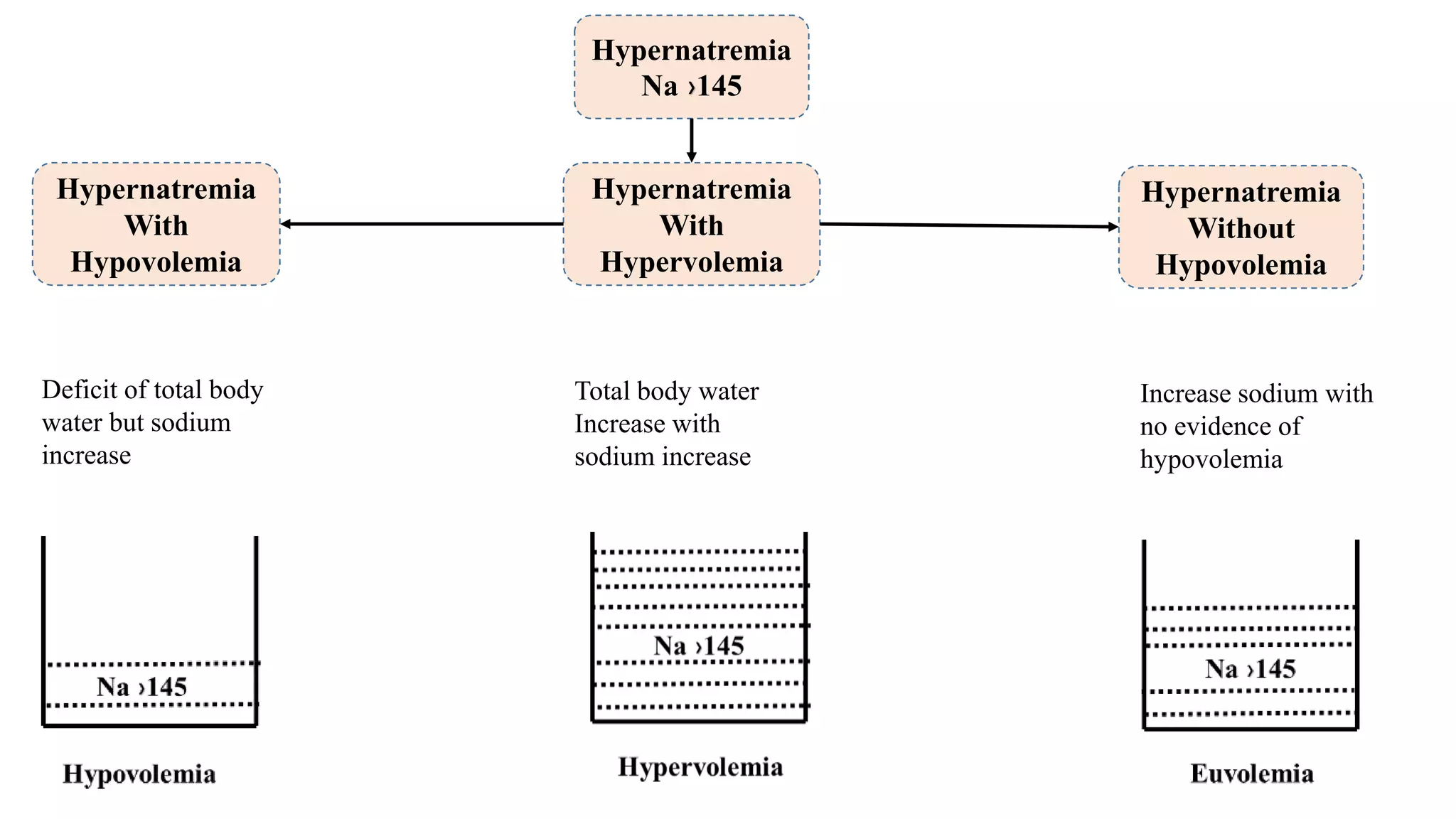 Hypo vs hypernatremia | PPT