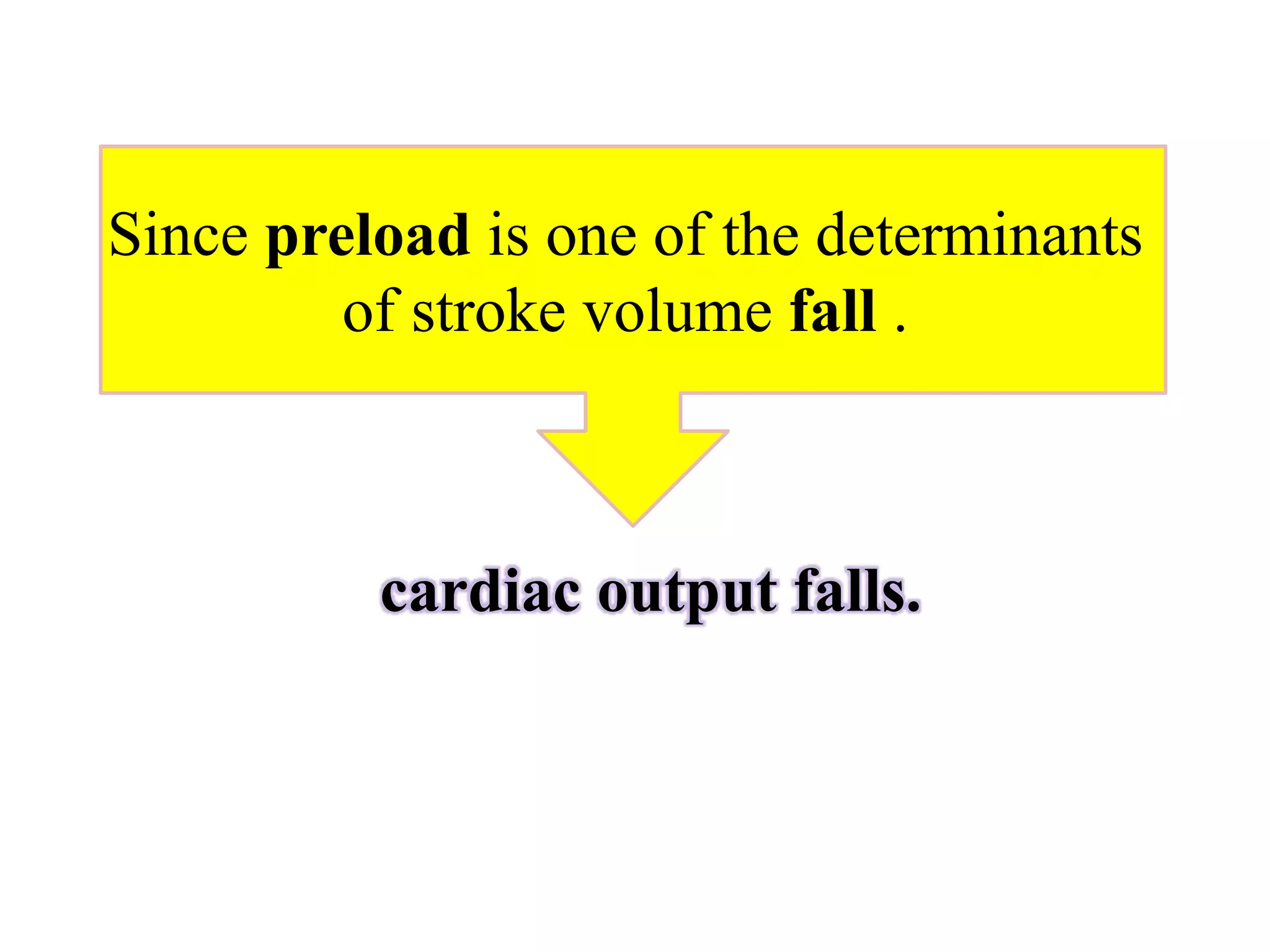 Hypovolemic shock ( related cardiac output) | PPTX