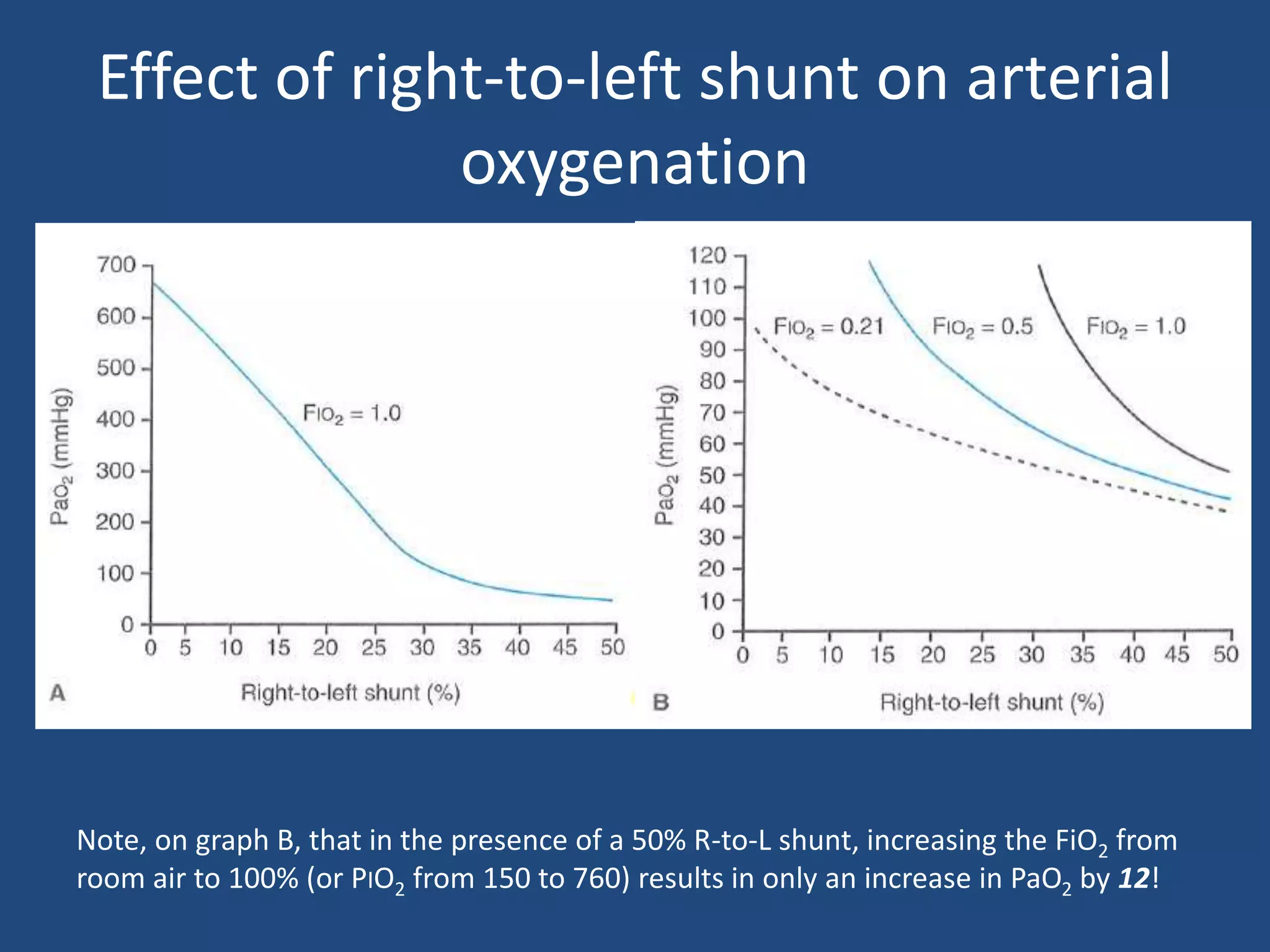 Hypoxemia for residents, 2 19-15 | PPTX