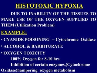Hypoxia | PPT | Lung and Respiratory Health | Diseases and Conditions