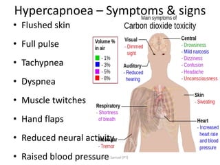 Hypoxia | PDF