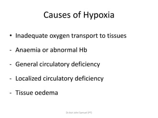 Hypoxia | PDF