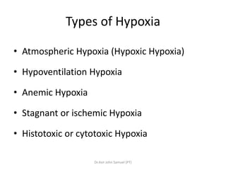 Hypoxia | PDF