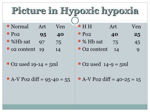 Hypoxia | PPT