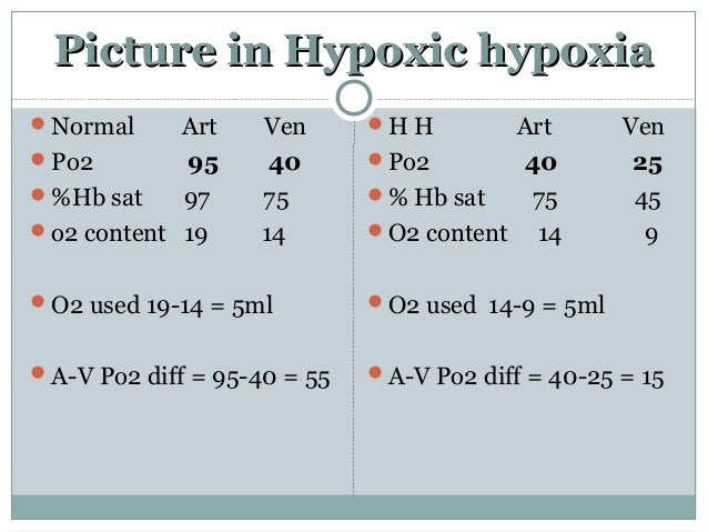 Hypoxia