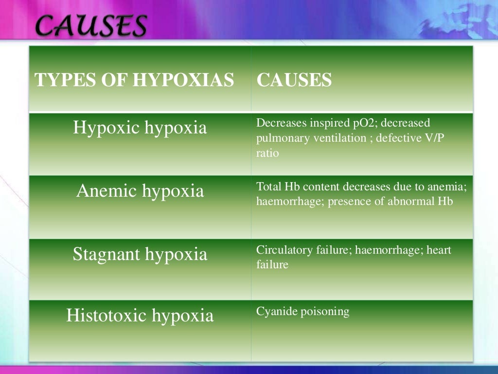 Hypoxia