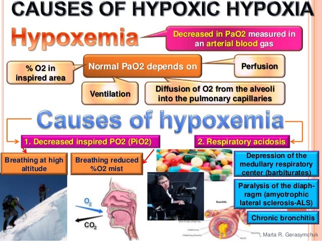 Hypoxia