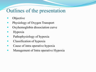Hypoxia | PPT