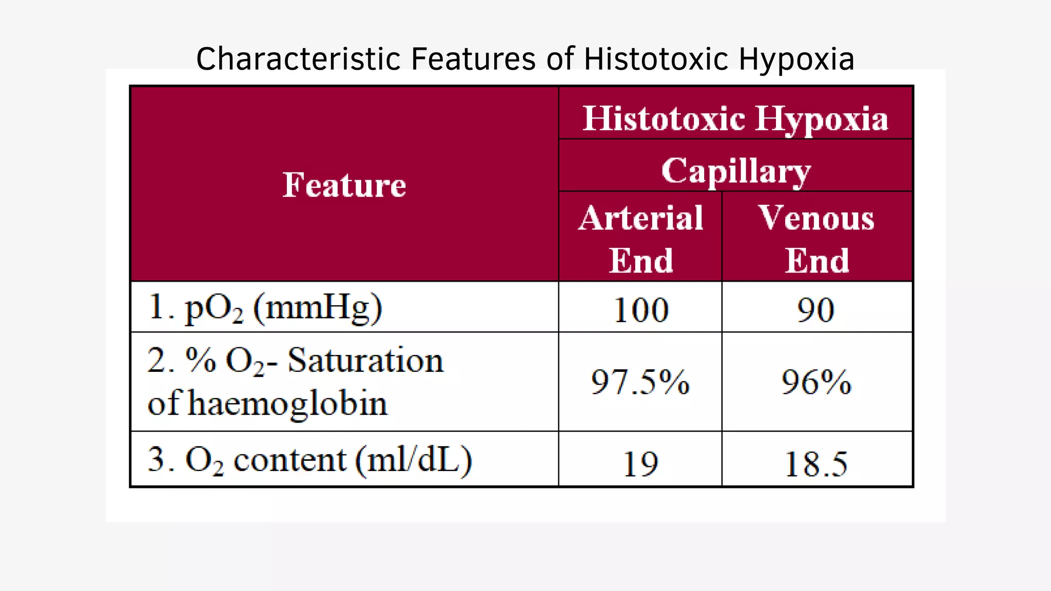 Hypoxia.pptx