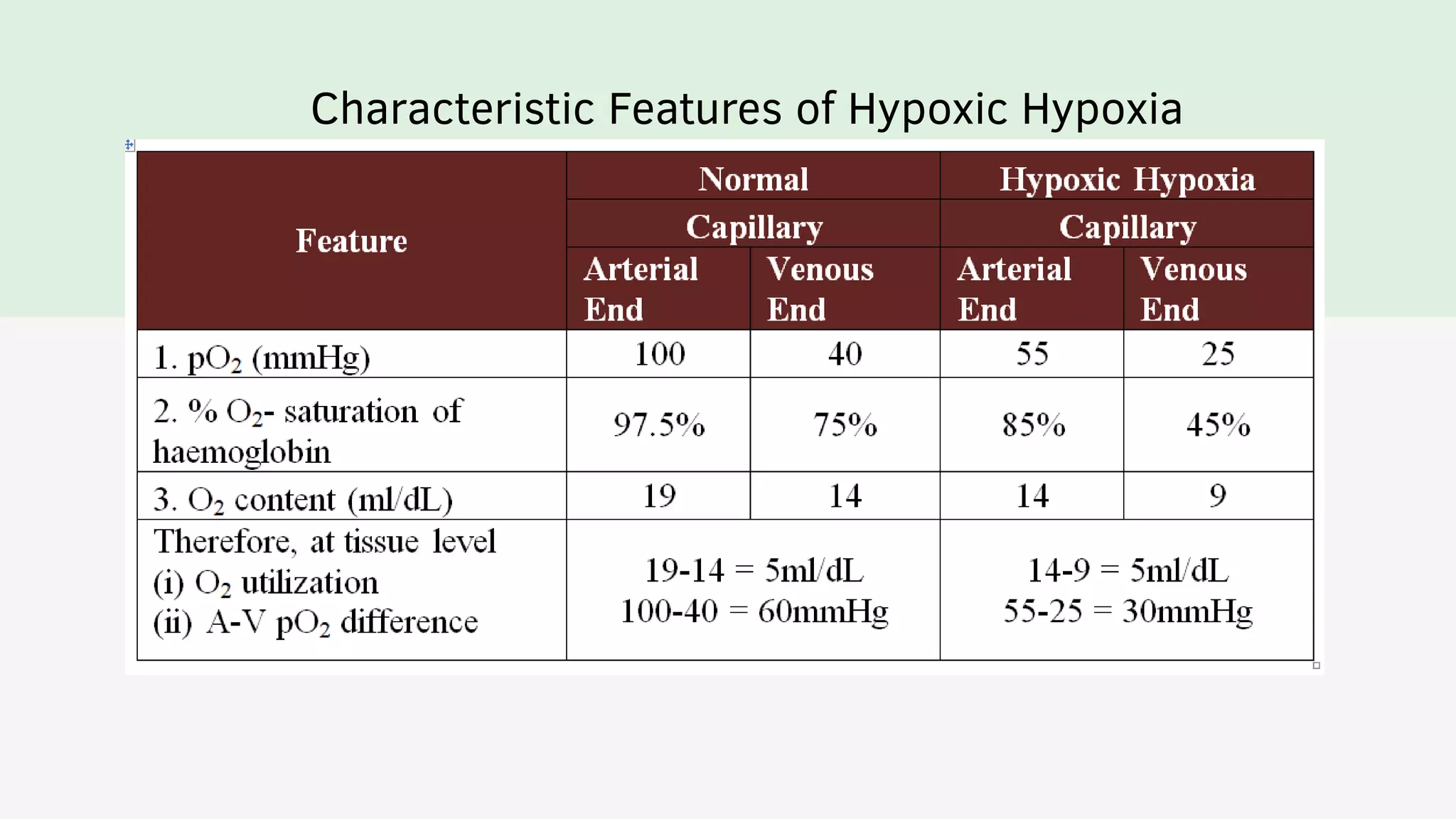 Hypoxia.pptx