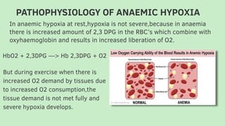 Hypoxia.pptx