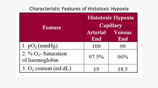 Hypoxia.pptx
