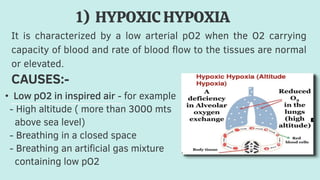 Hypoxia.pptx
