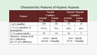 Hypoxia.pptx