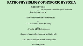 Hypoxia.pptx