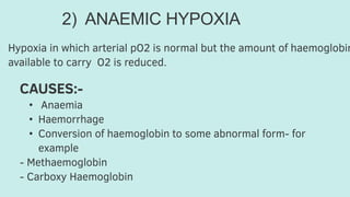 Hypoxia.pptx