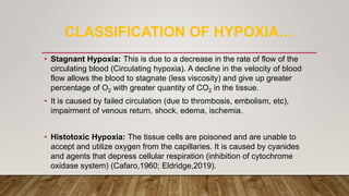 Hypoxia: Its Physiology and Pathophysiology | PPTX