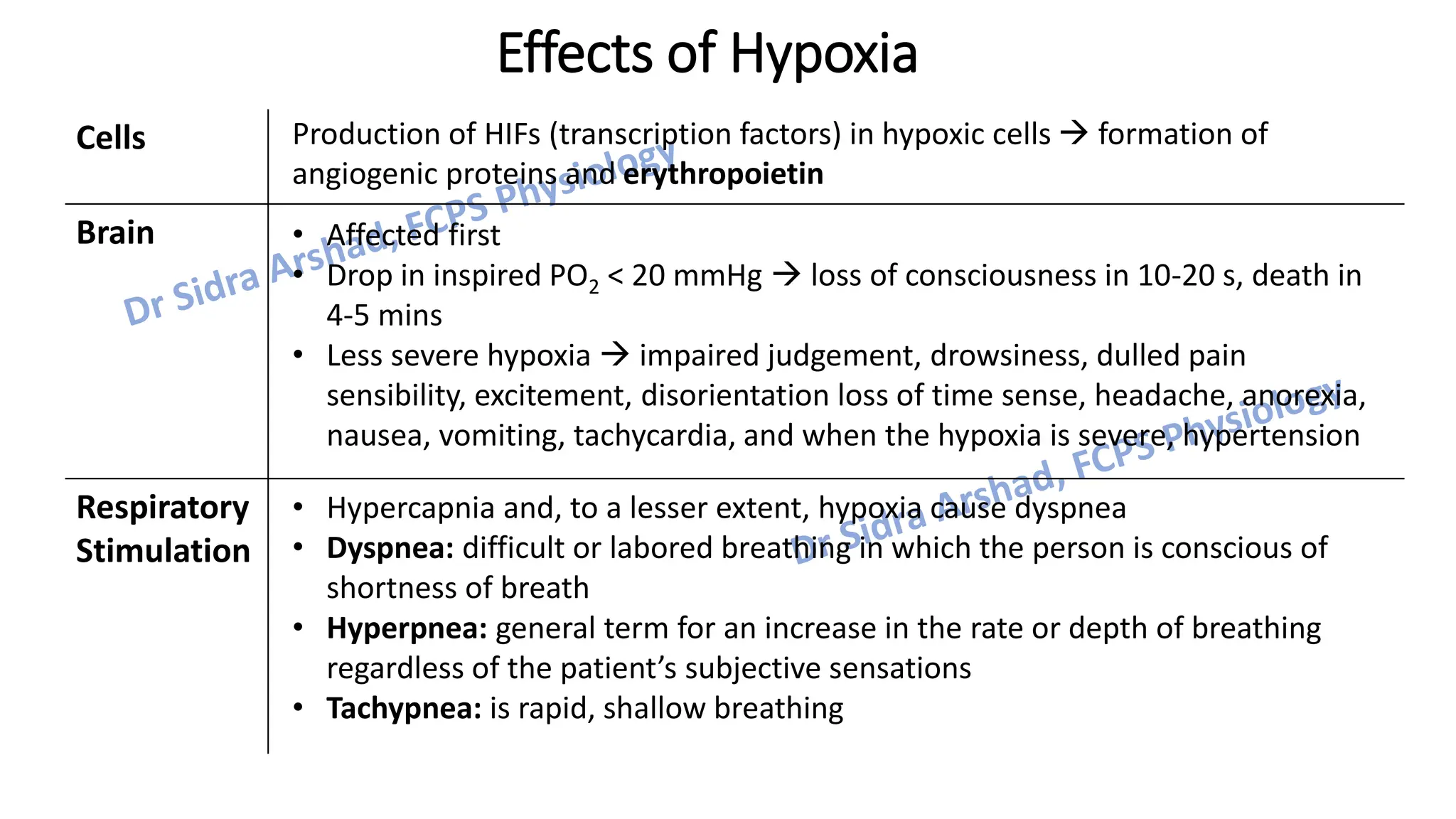 Types of Hypoxia, Hypercapnia, and Cyanosis | PDF