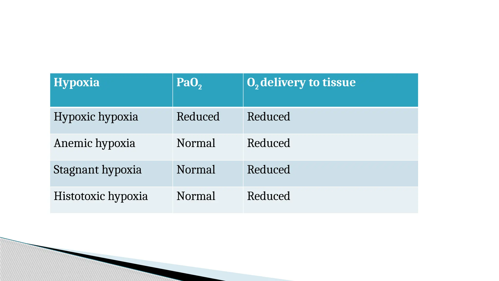 Hypoxiatfydgfifugyggoditituzursrsi44s.pptx