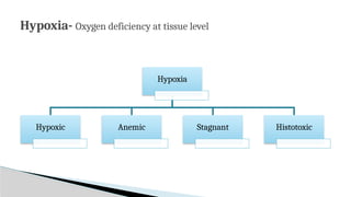 Hypoxiatfydgfifugyggoditituzursrsi44s.pptx
