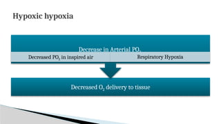 Hypoxiatfydgfifugyggoditituzursrsi44s.pptx
