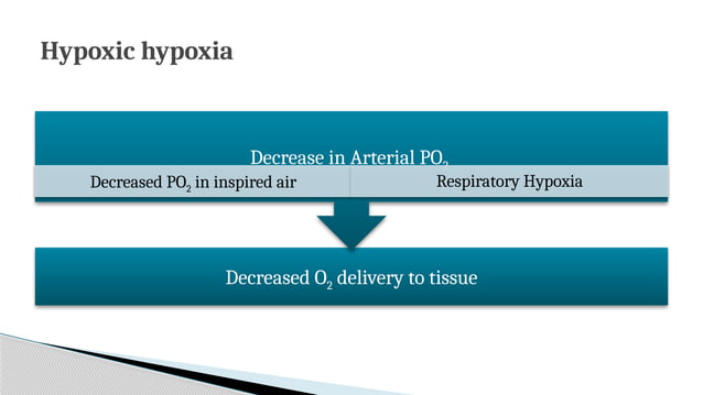 Hypoxiatfydgfifugyggoditituzursrsi44s.pptx