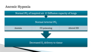 Hypoxiatfydgfifugyggoditituzursrsi44s.pptx