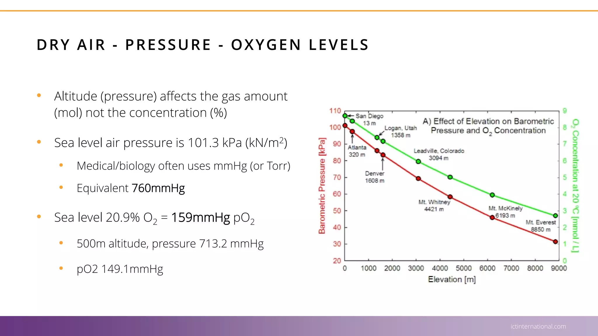 What is hyperoxia, normoxia and hypoxia to cells: Why researchers ...